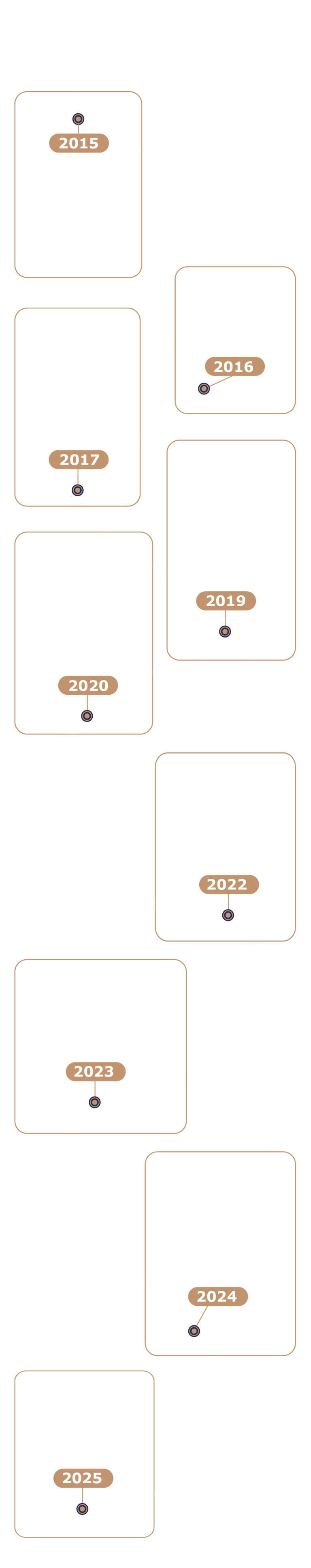 About Us Equentis Investech - Trusted Investment Experts