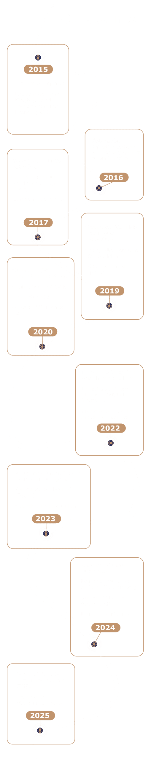 About Us Equentis Investech - Trusted Investment Experts
